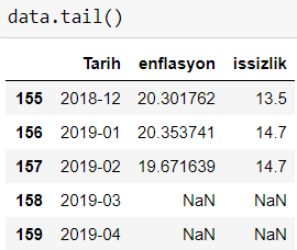 Python İle Temel Veri Analizi. Merhaba! Bu yazımızda Python temel veri ...