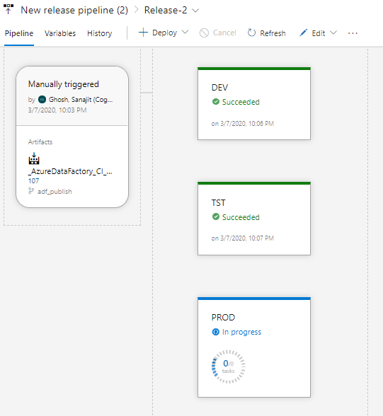Manage Ci Cd Pipelines Using Azure Devops Azure Data