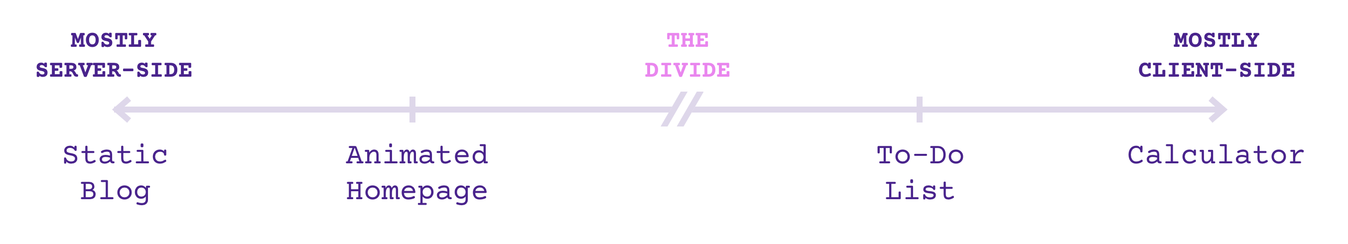 A Study Plan To Cure JavaScript Fatigue - freeCodeCamp.org - Medium