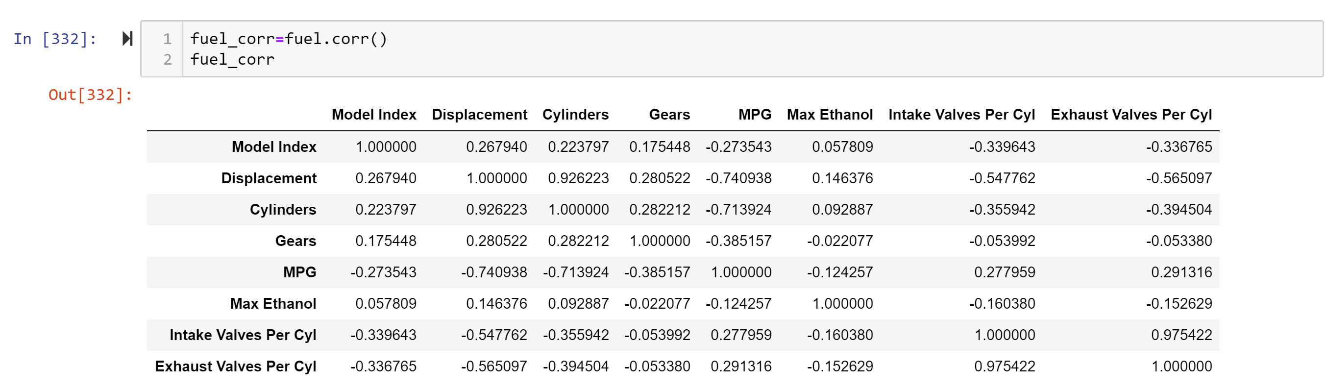 Running Supervised Learning Linear, Random forest and Boost Algorithms ...