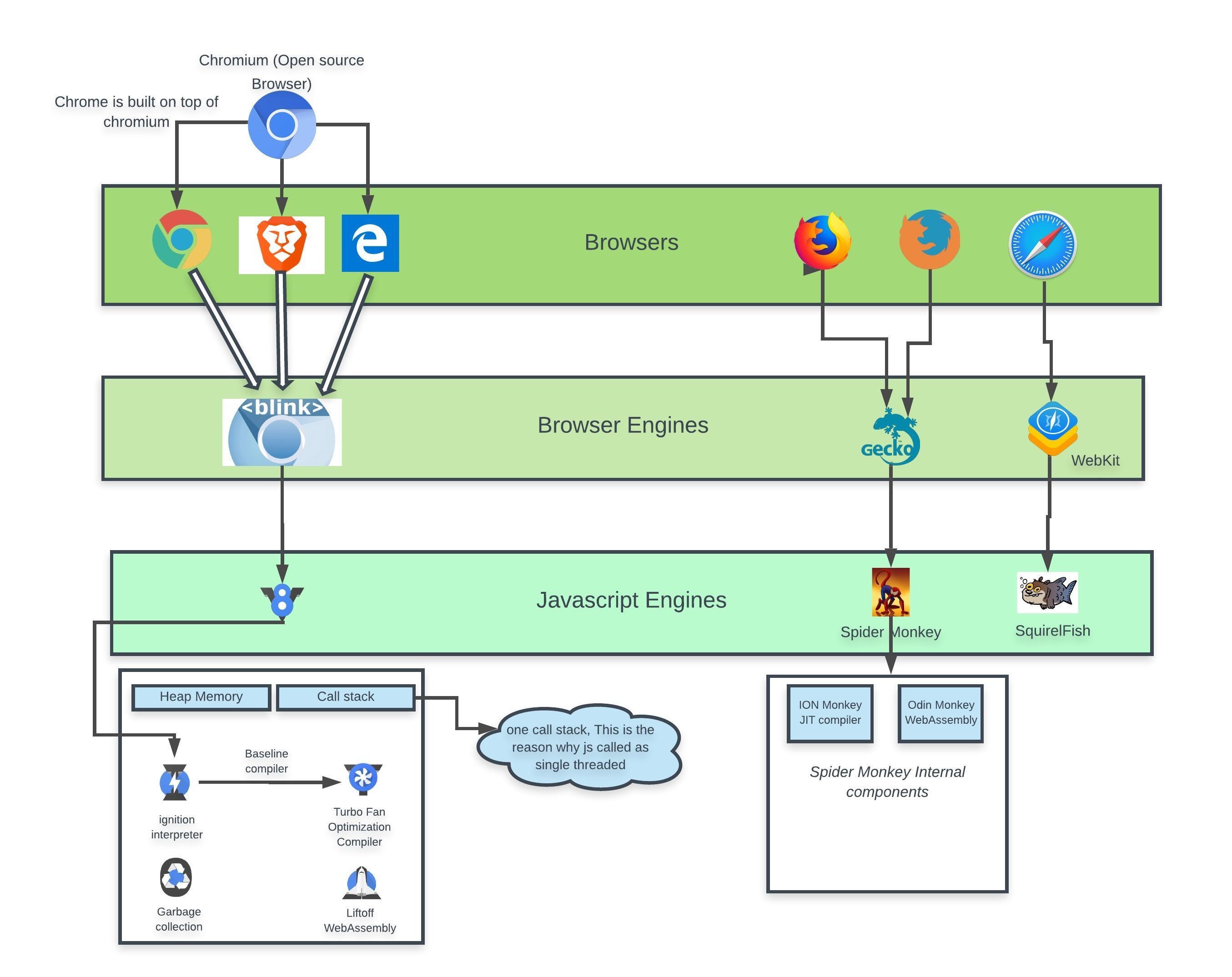Chrome Multi-Processor Architecture | by Bharath Muppa | Entangled ...