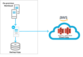 Integrate Commvault to write Backups to AWS S3 | by Girish G | Tensult ...