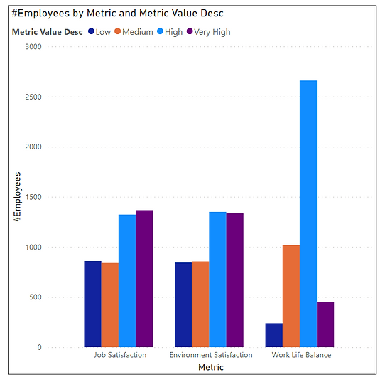 Data Storytelling in Power BI — Bar Charts | by Data Pears | Medium