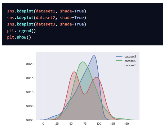 KDE Plots using Seaborn. To plot a KDE in Seaborn, we use the… | by ...