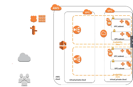 AWS: Network Load Balancer (NLB). NLB Features | by Bharathi Batthula | Medium
