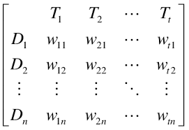 Getting started with NLP: Tokenization, Document-Term Matrix, TF-IDF ...