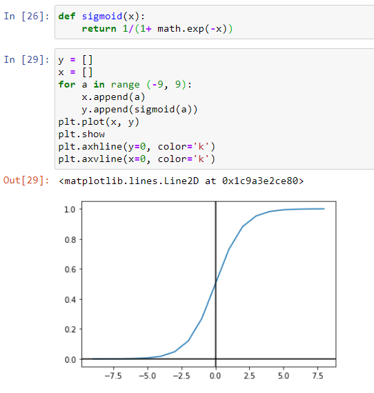 CNN and ANN performance with different Activation Functions like ReLU ...