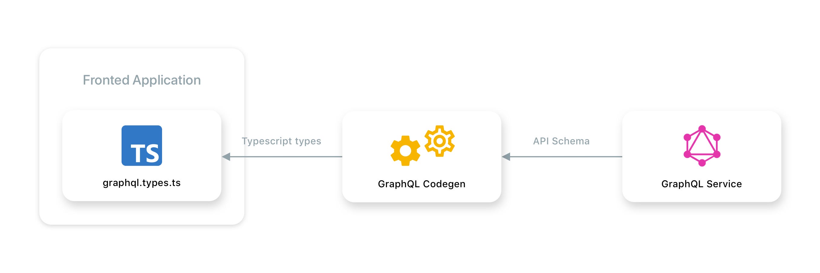 Cypress: Mocking GraphQL Requests | by Viskantas Juodenas | Revel Systems Engineering Blog | Dec ...