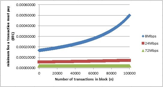 An attempt at a simple mathematical model for quantifying bitcoin ...