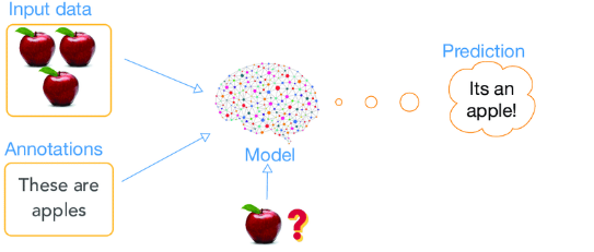 Machine Learning System Classification | by Abi | Medium