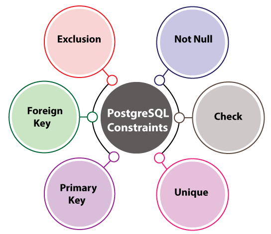 PostgreSQL— Constraints. Hi everyone, in this blog, we will… | by priya ... PostgreSQL— Constraints. Hi everyone, in this blog, we will… | by priya ...