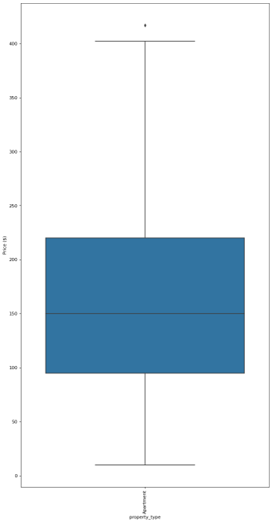 Outlier Detection (Part 1). IQR, Standard Deviation, Z-score and… | by Md Sohel Mahmood ...