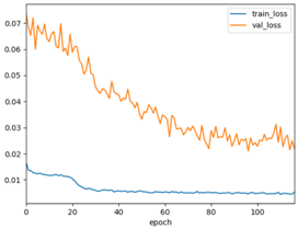 Deep Learning-based Text Detection and Recognition in Research Lab | by ...