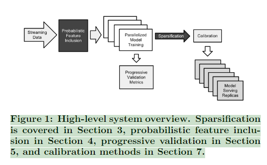 Ad Click Prediction: a View from the Trenches | by Jae Duk Seo | Medium