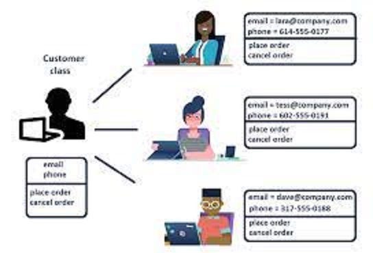 Improve your Python Programming: All about Classes and Objects(Part 1 ...