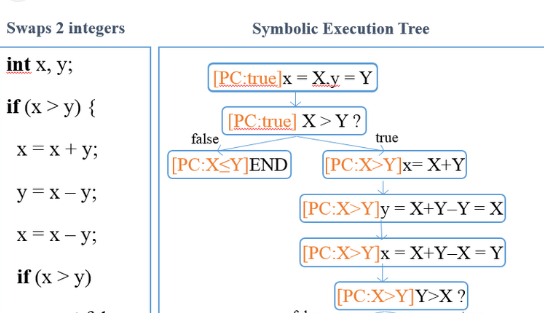 Note: hands on symbolic execution with hevm | by Nattawat Songsom | Nov ...