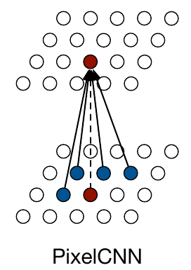 Day 4: Pixel Recurrent Neural Networks | by Francisco Ingham | A paper ...