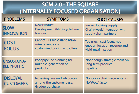 If Your Business Has Too Much Internal Focus, You Could Be Missing Out ...