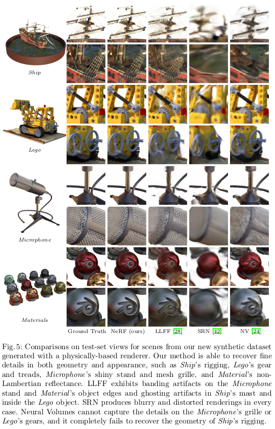 Paper Explained — NeRF: Representing Scenes as Neural Radiance Fields for View Synthesis | by ...