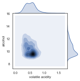Use Seaborn and Squarify to Do Beautiful Plots Easy! | by Dr. Dataman ...