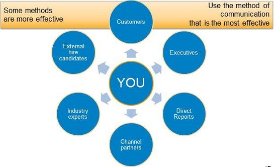 Keypoints of communication lead to an explicit communication | by Sung ...