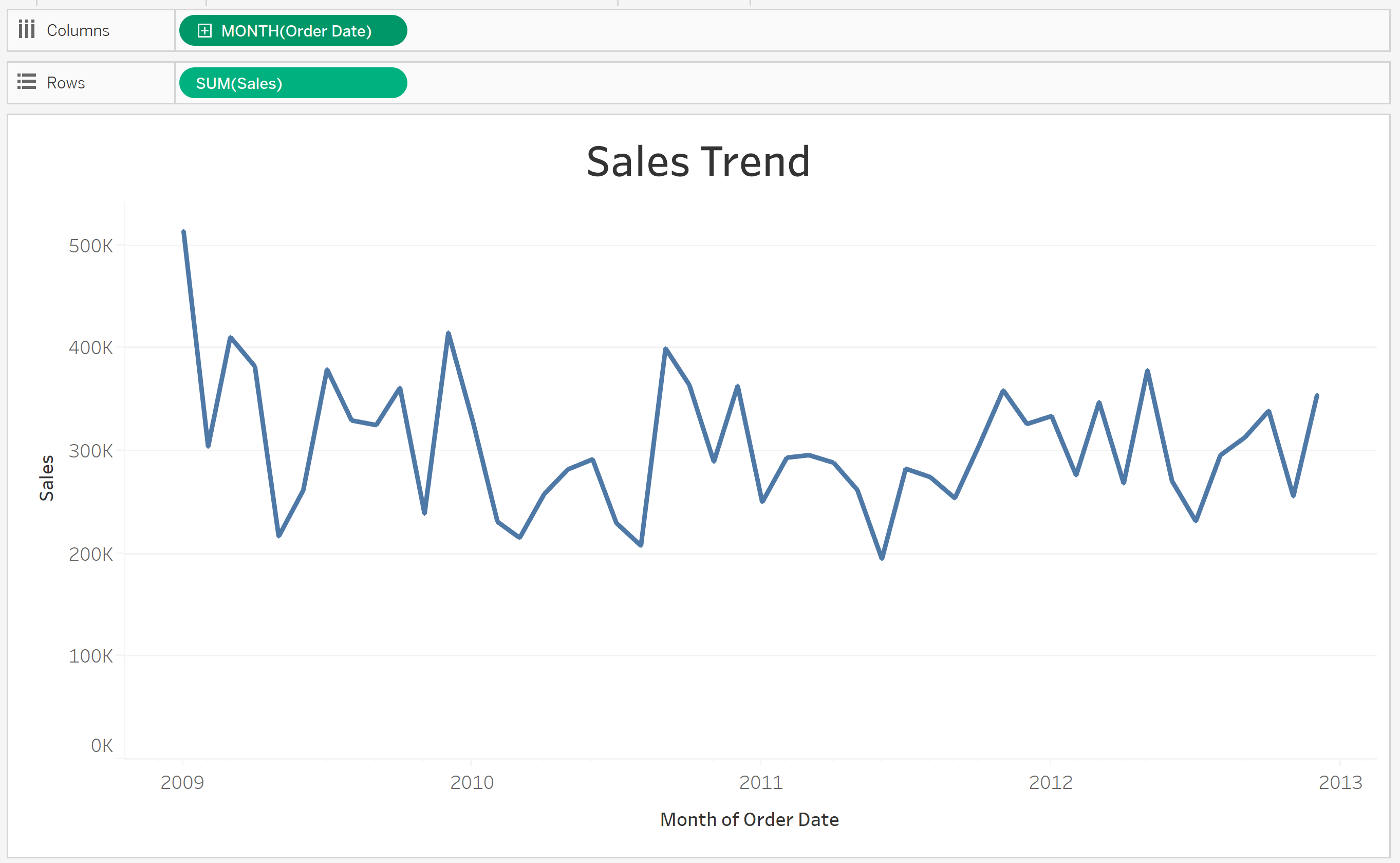 Time Series Analysis Using Tableau By Luca Chuang Luca Chuang S Bapm Notes Medium