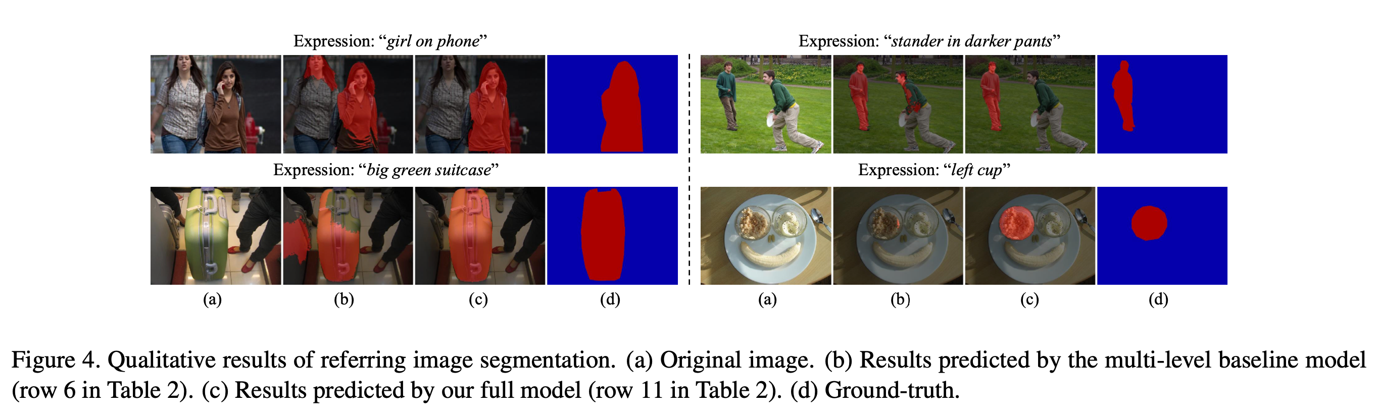 Paper Summary — Referring Image Segmentation via Cross-Modal ... Paper Summary — Referring Image Segmentation via Cross-Modal ...