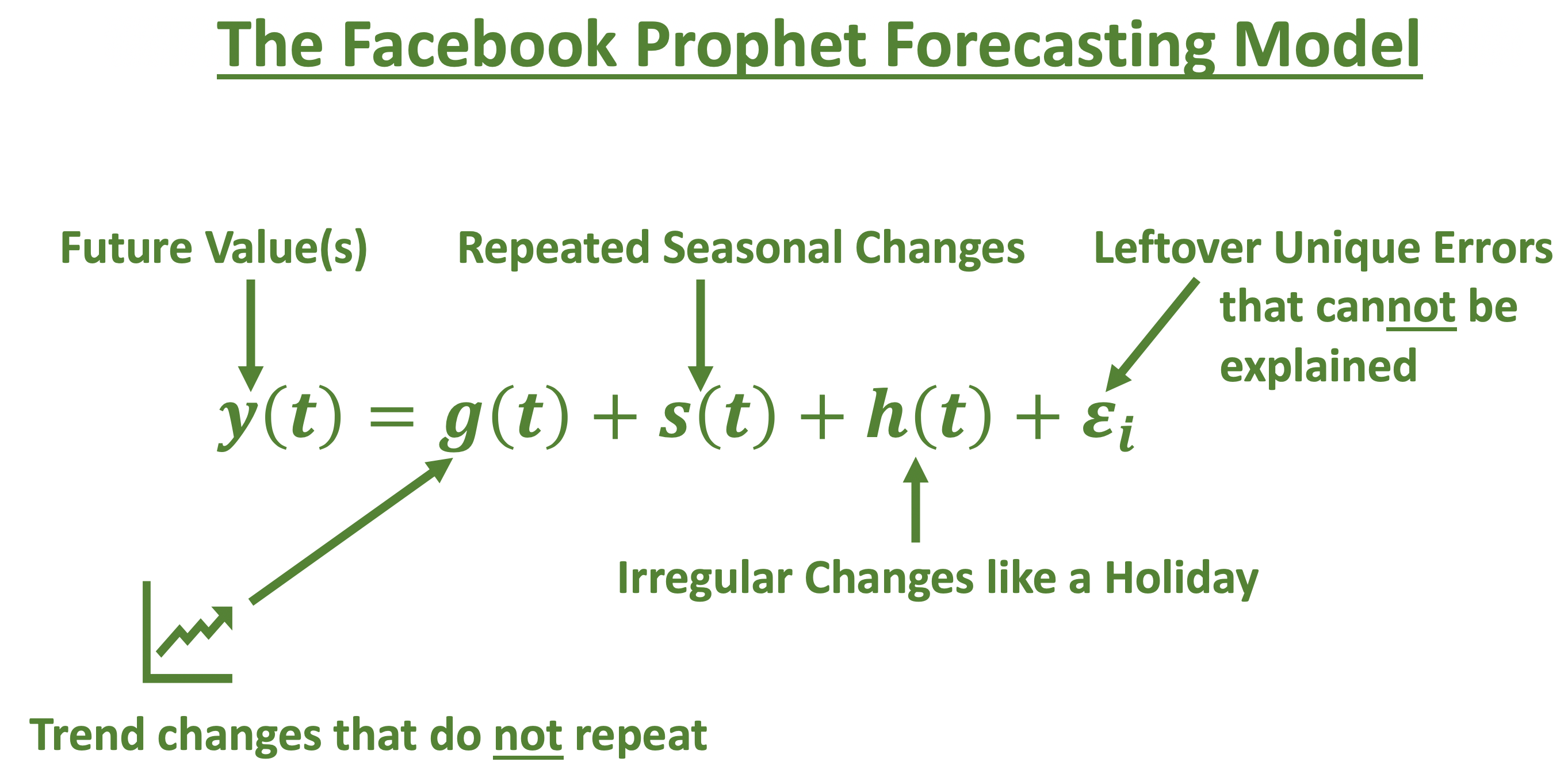 The Facebook Prophet Prediction Model and Product Analytics | by John Foxworthy | Jul, 2020 | Medium