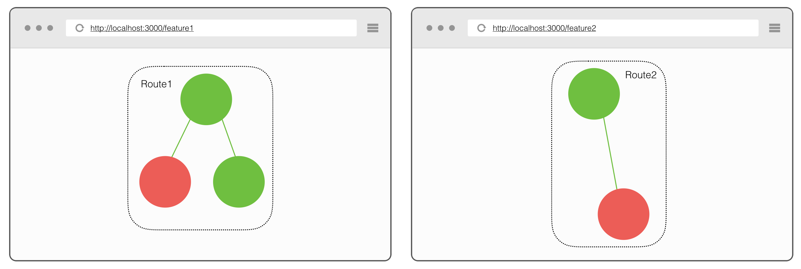 Two Approaches To Upgrading Angular Apps By Victor Savkin Nrwl