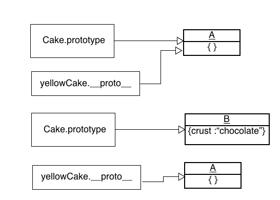 Javascript Prototype And Multiple Inheritance With Dojodeclare By Redfin Engineering Code Red