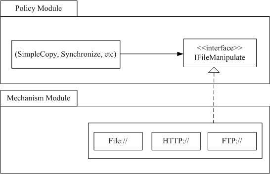 Object-Oriented Design Principles — SOLID | by Laura Lee | Medium