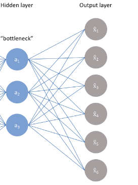 Autoencoders — Guide and Code in TensorFlow 2.0 | by Imran us Salam ...