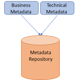 Data Management Strategy: Part 1. Data Governance & Metadata Management ...