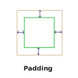 Margin vs Padding. When designing a website two of the CSS… | by Isaac ...