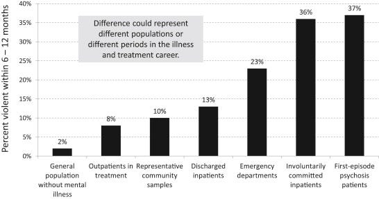 Mental Illness in Criminals. Mental illness has been found in some ...