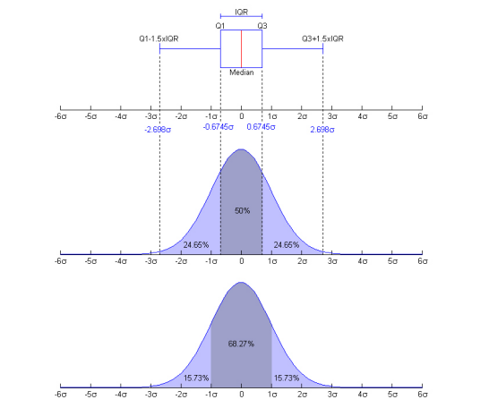 Gráfico Boxplot e identificação de outliers com o R | by Luiz Paulo ...