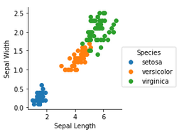 Exploratory Data Analysis : Iris DataSet | by Hari Mittapalli | Medium