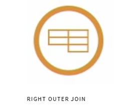 Joins In Spark — Part 1. A Join is basically combining 2 or more… | by ...