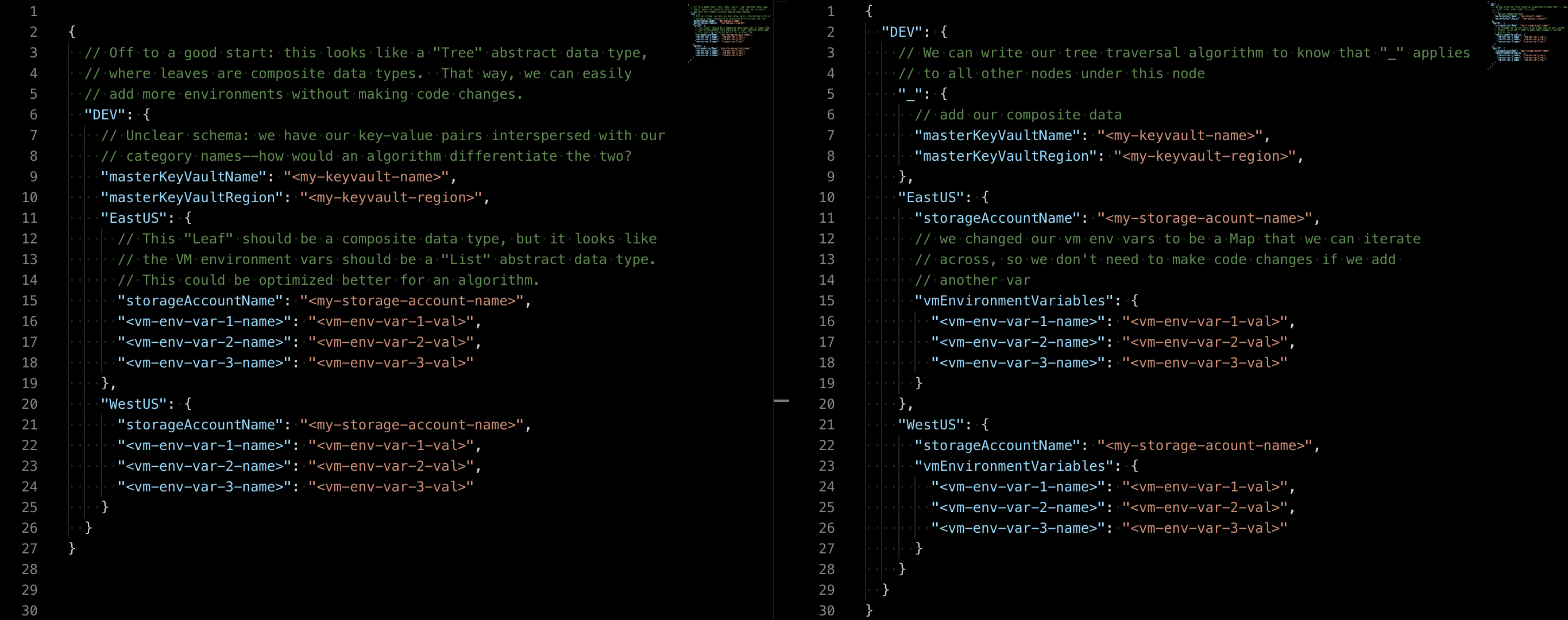 Declarative Devops A Closer Look At The Biggest Trend In… By Christopher Kuech Itnext