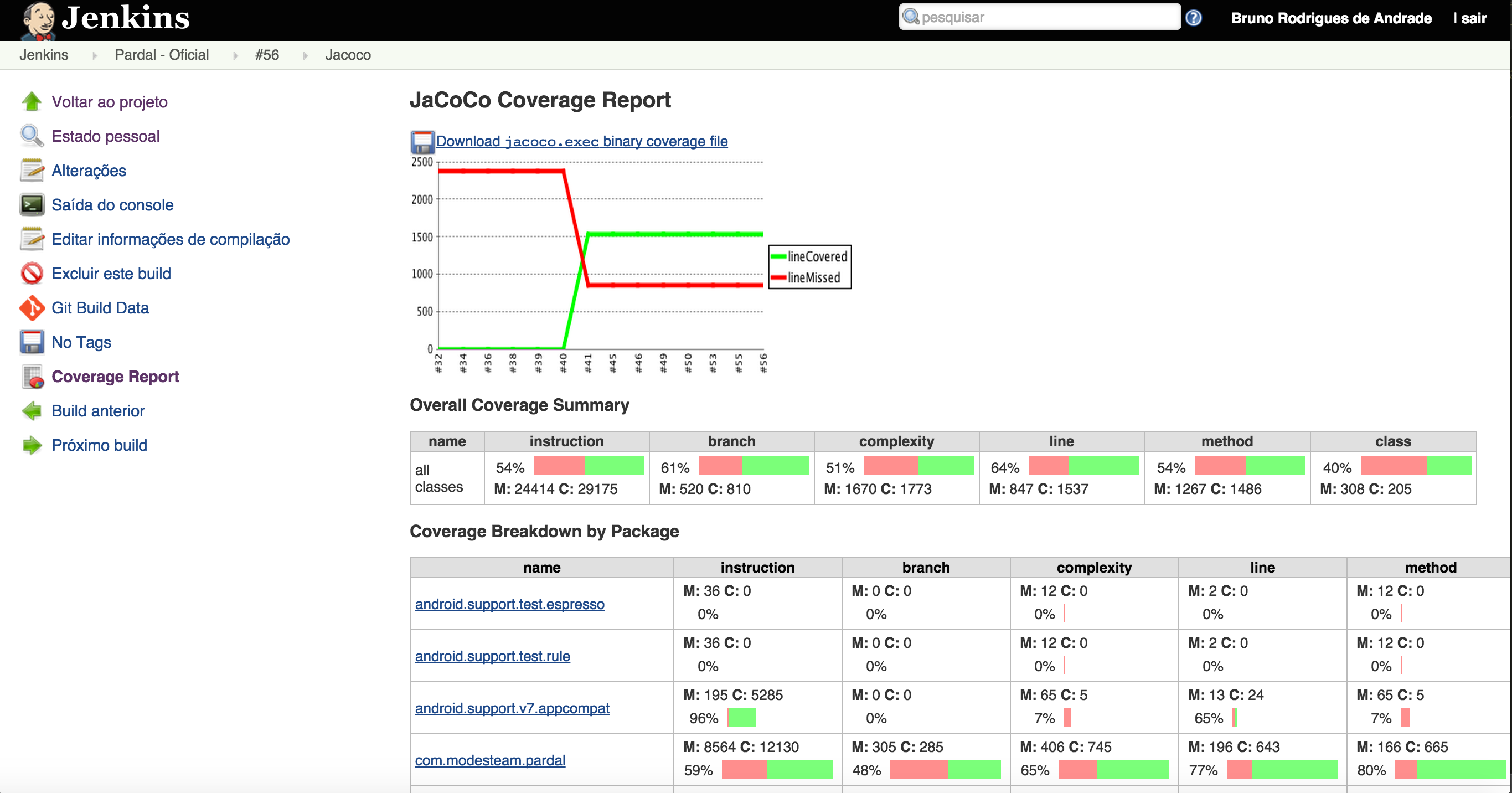 Code Coverage: The Metric That Makes Your Tests Worse. | by Aiko ...