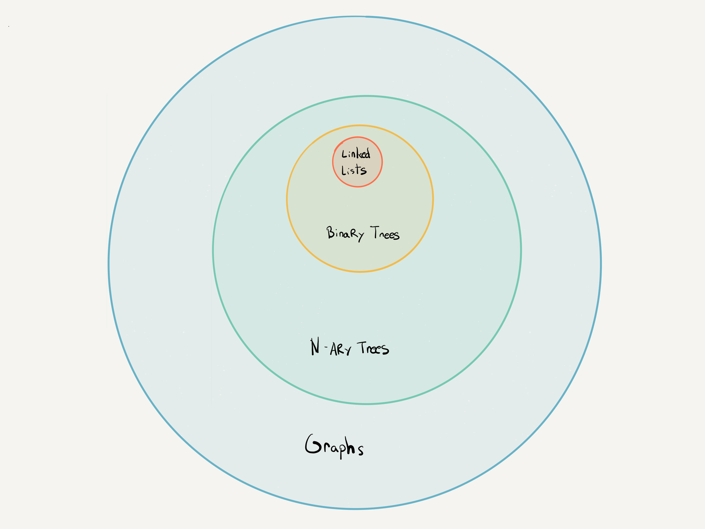 An Overview of Networks. Graphs (Part 2) | by Sergey Piterman | Outco ...