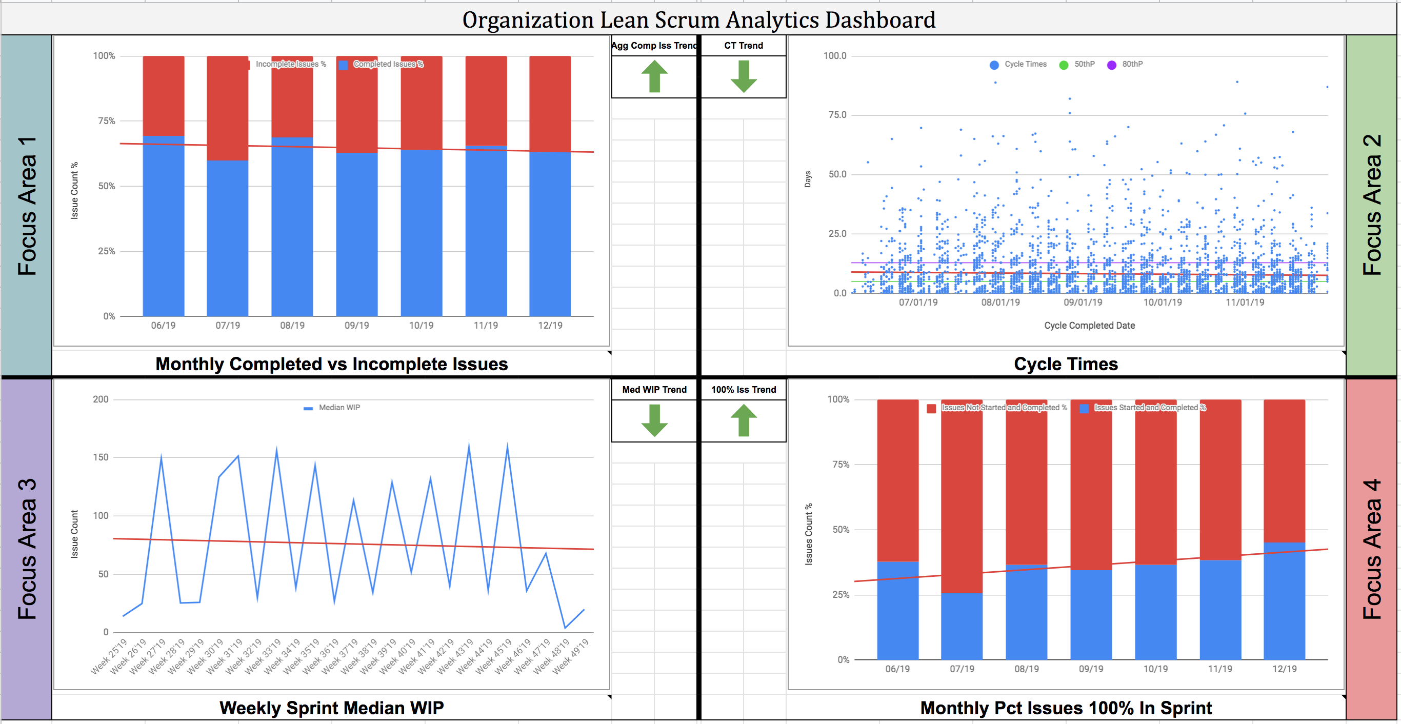 Turn Your Jira Data Into Enterprise Delivery Flow Metrics | by Michael ...