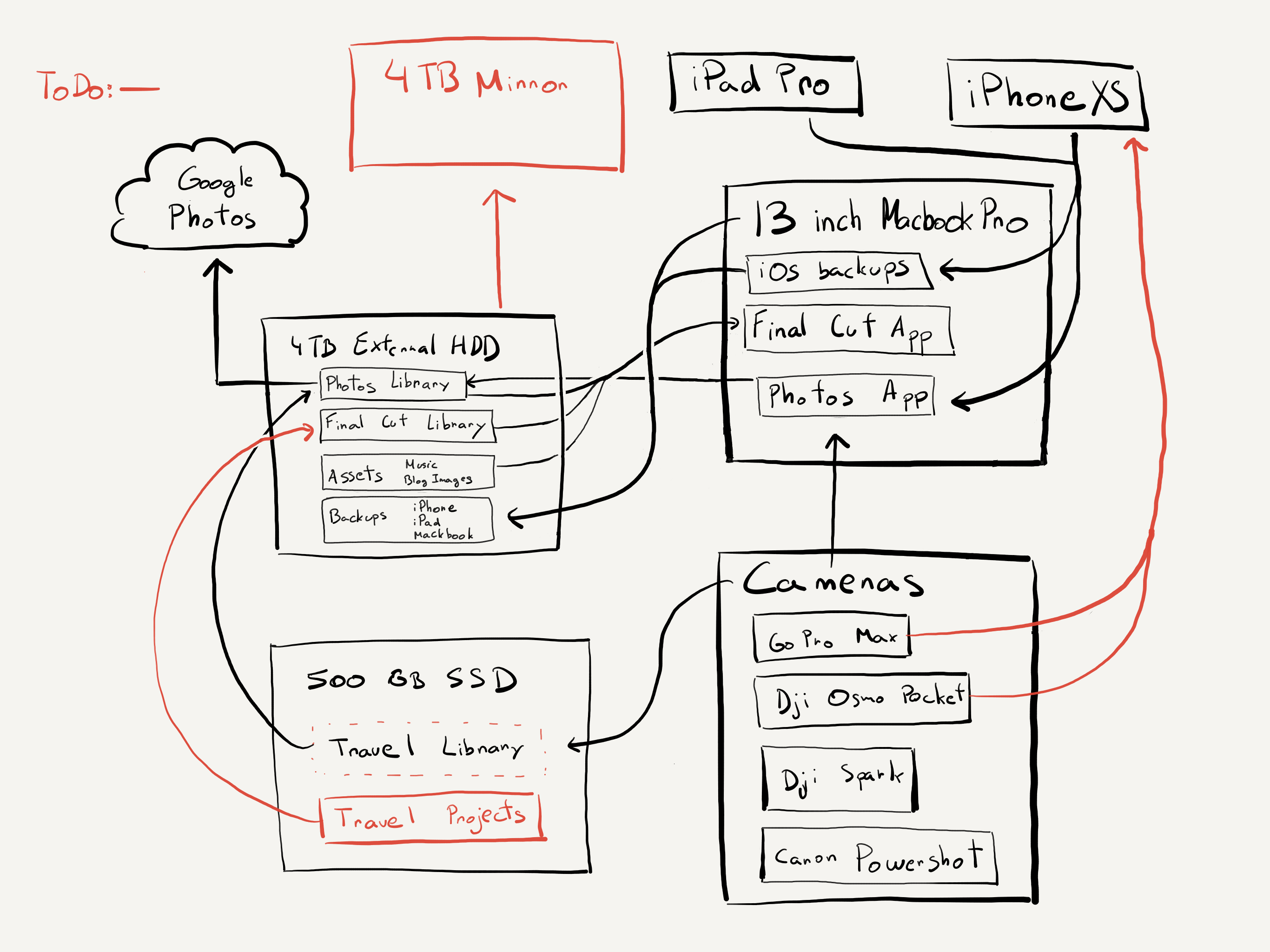 The Importance of Data Management | by Sergey Piterman | An Open ...