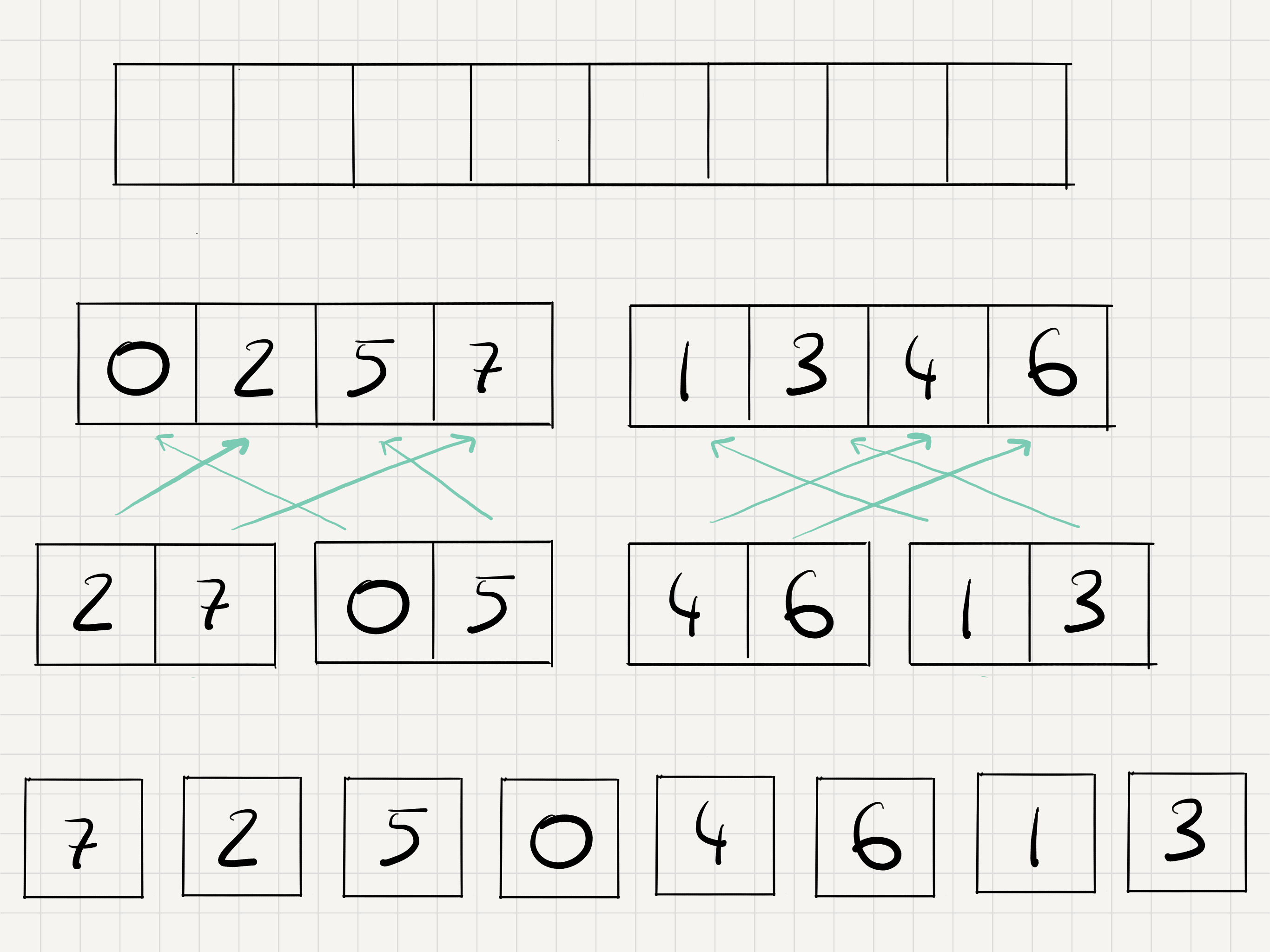 Breaking Down MergeSort. And Understanding O(N log N) Time… | by Sergey ...