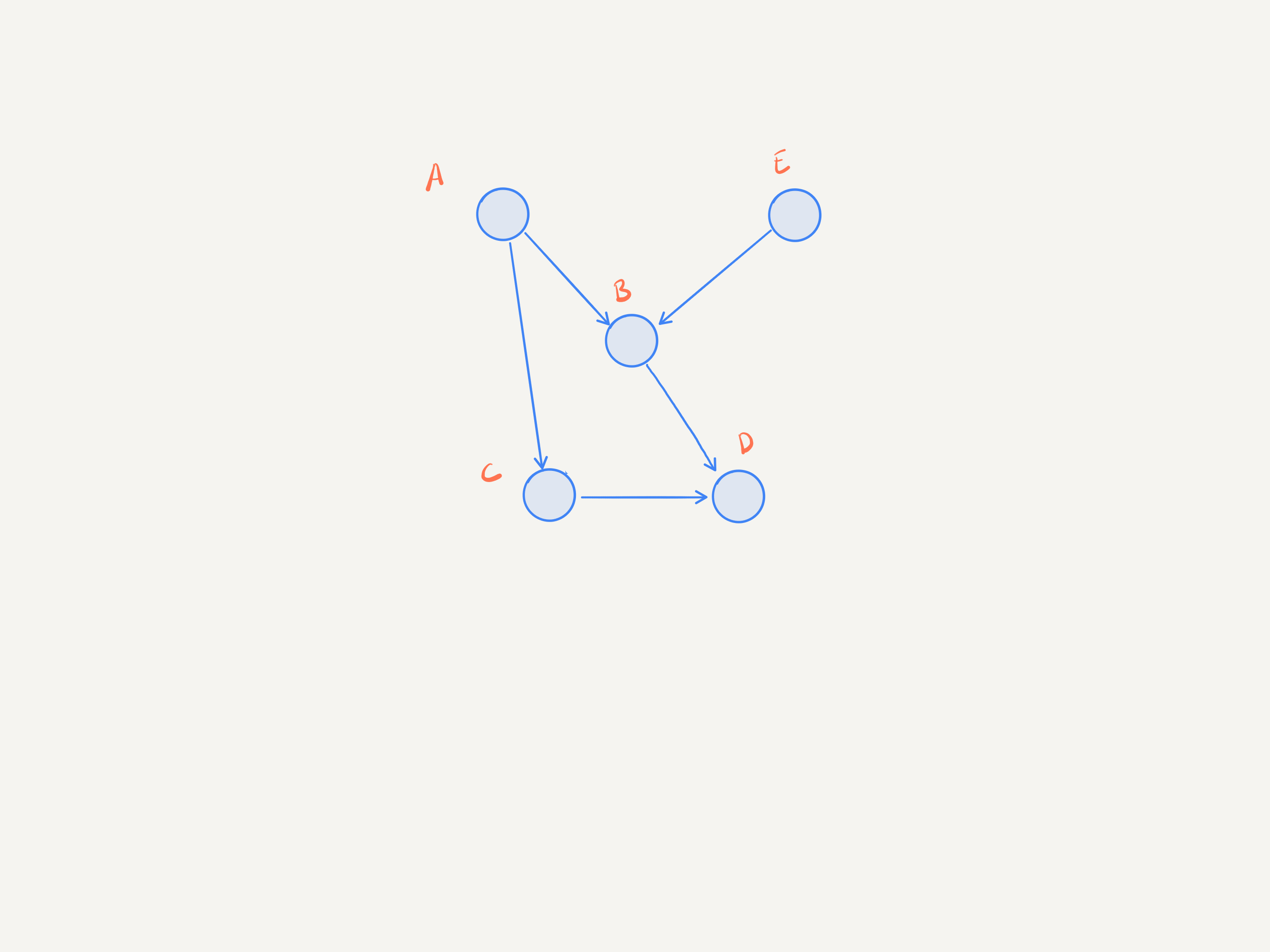 An Overview of Networks. Graphs (Part 2) | by Sergey Piterman | Outco ...