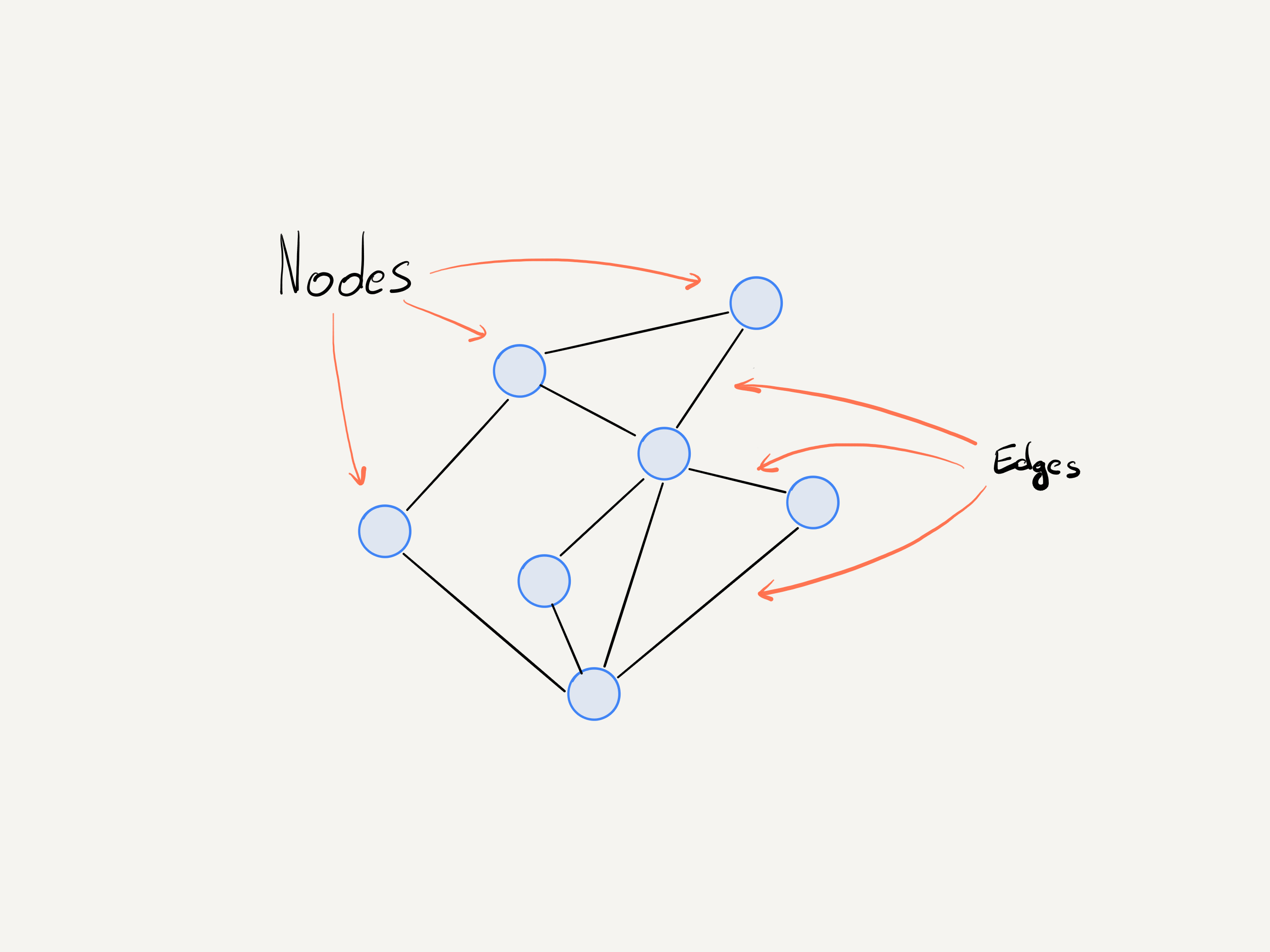 An Overview of Networks. Graphs (Part 2) | by Sergey Piterman | Outco ...