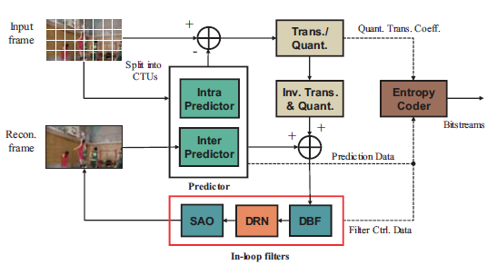 Dense Residual Convolutional Neural Network Based In Loop Filter By Sik Ho Tsang Artificial