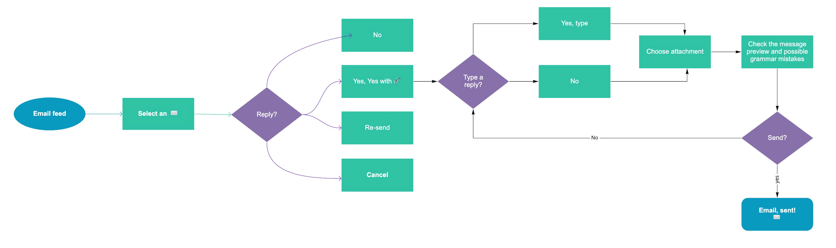 Gmail Flash. Send an email with attachment in only 3… | by Eduardo ...