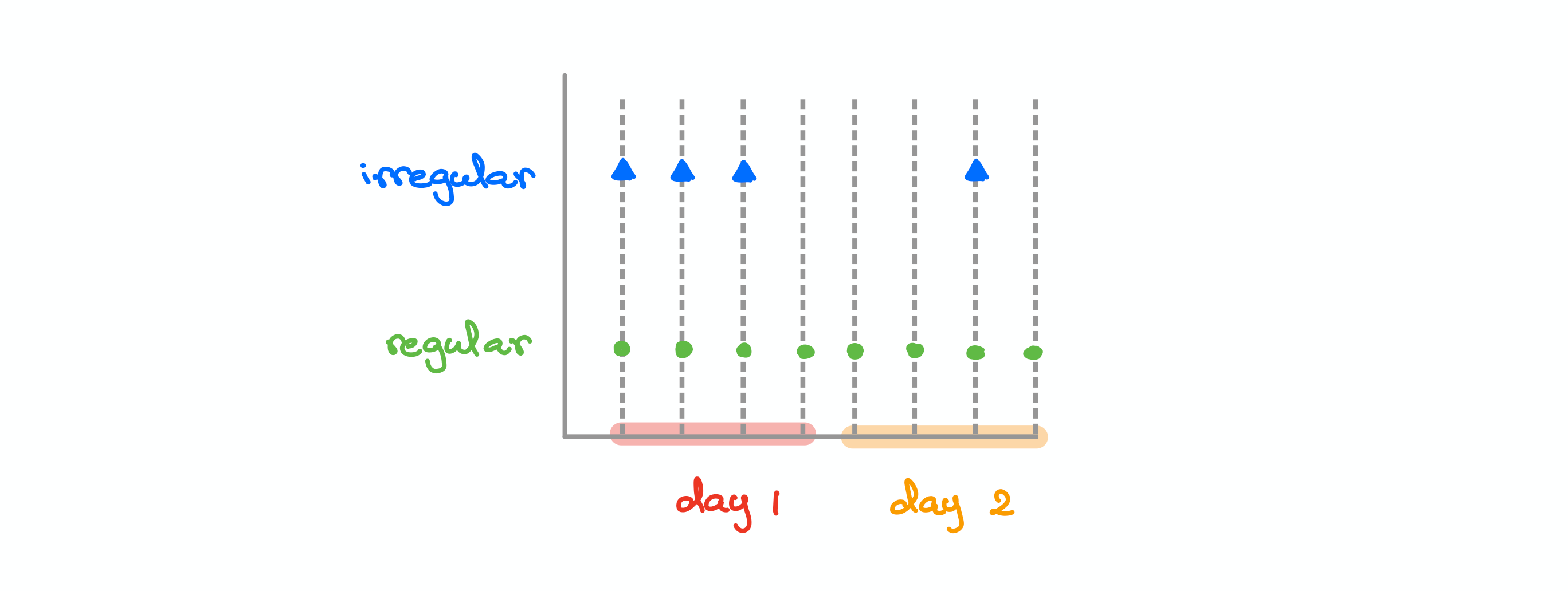 Time series anomaly detection — in the era of deep learning | by Sarah ...
