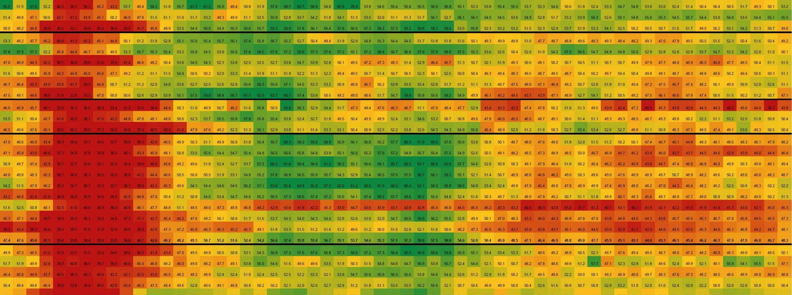 What’s The Scoop On Heat-maps? - Gary Wheeler - Medium